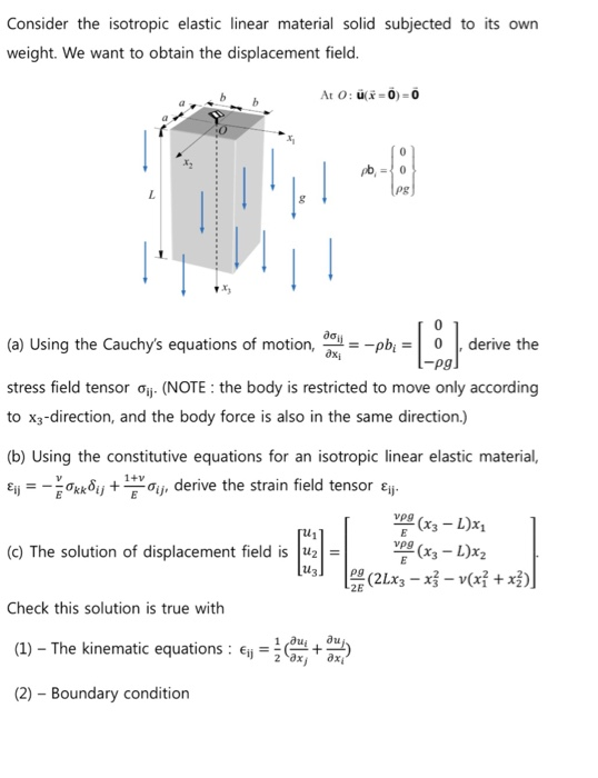 Consider the isotropic elastic linear material solid | Chegg.com