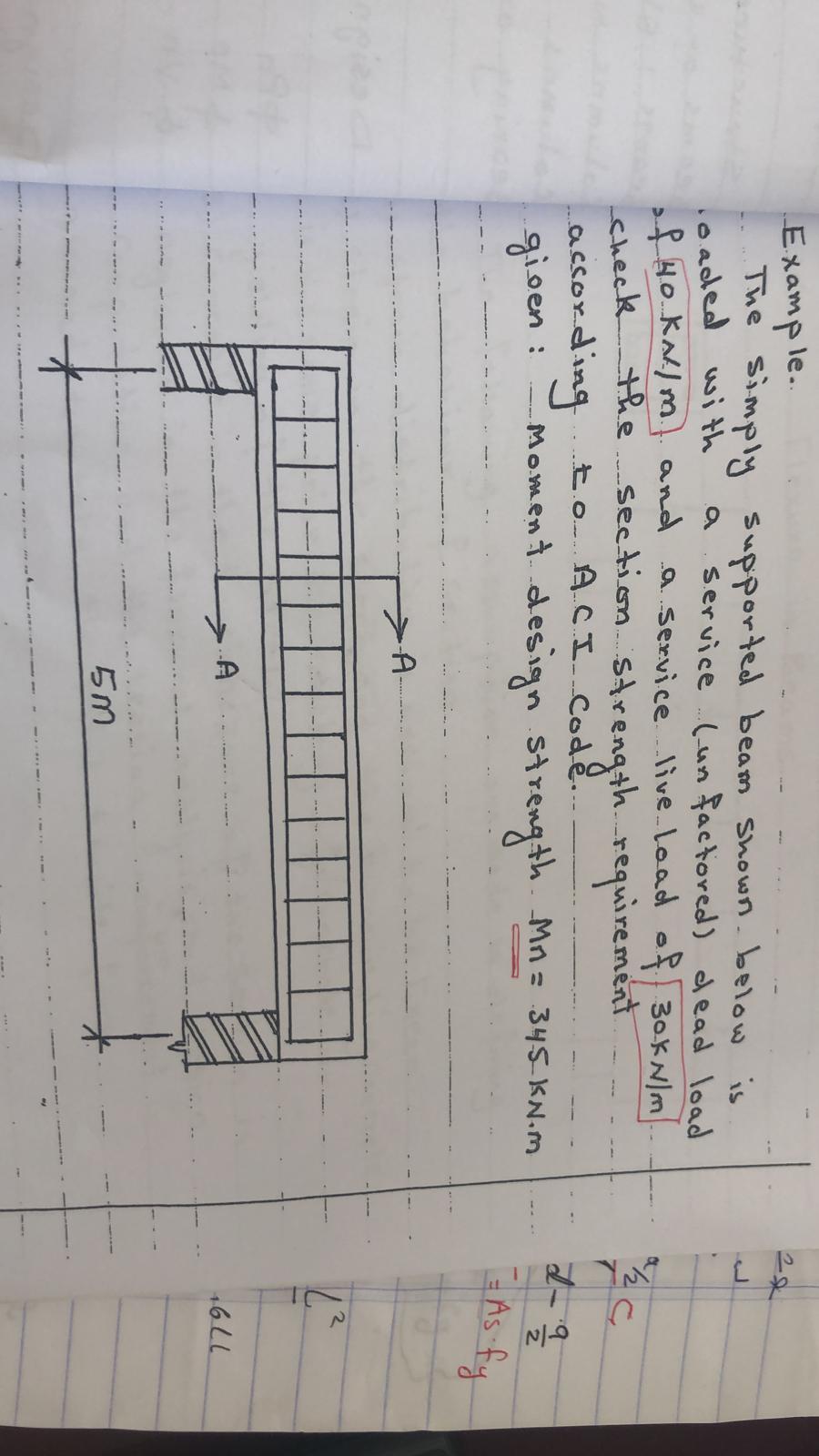 Solved Example. The simply supported beam shown. below is | Chegg.com