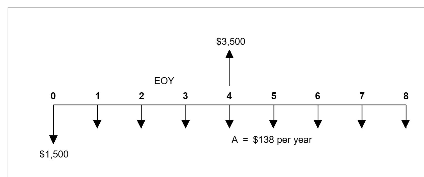 Solved Use The Err Method To Evaluate The Economic Worth Of 