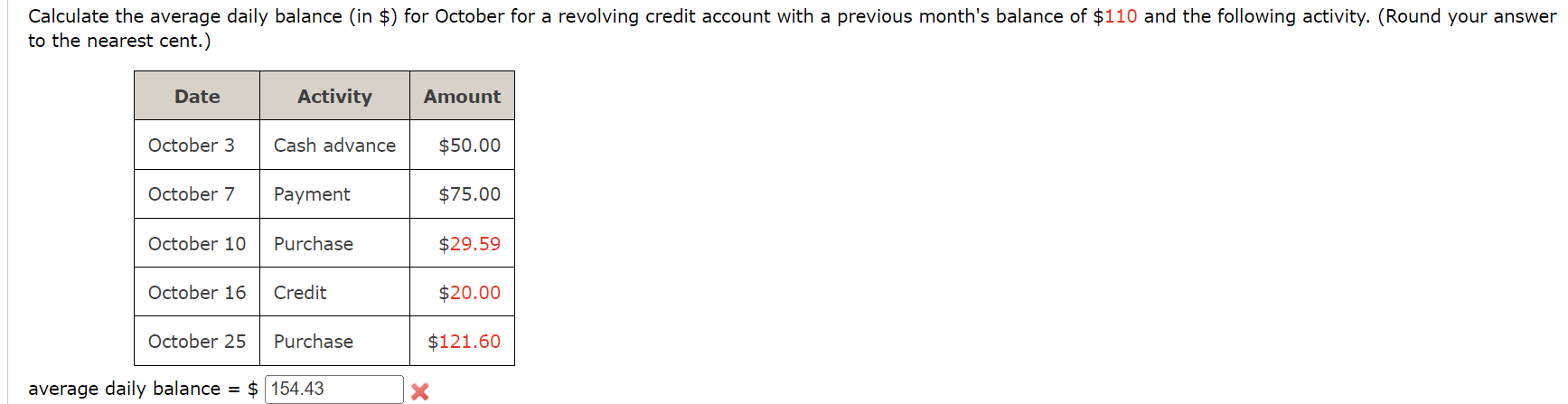 Solved Calculate the average daily balance (in $ ) ﻿for | Chegg.com