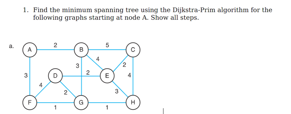 Solved 1. Find the minimum spanning tree using the | Chegg.com