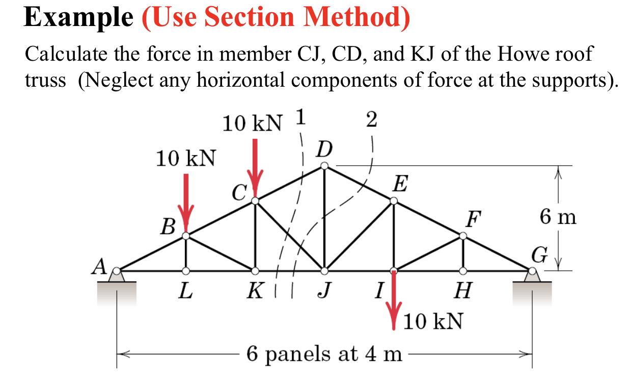 Example (Use Section Method)Calculate the force in | Chegg.com