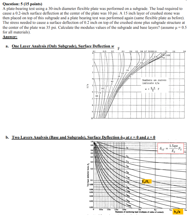 Solved Question: 5 (15 points) A plate-bearing test using a | Chegg.com