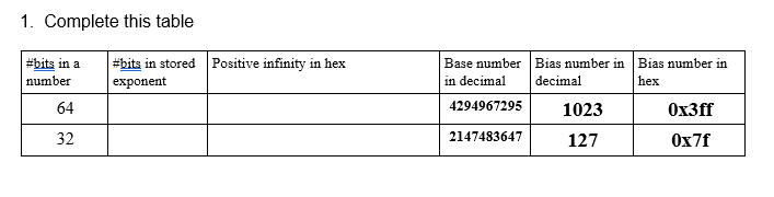 Solved 1. Complete this table #bits in a number #bits in | Chegg.com