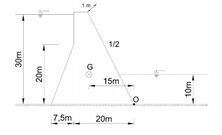 Solved The height of the dam is 30 m as shown in figure. | Chegg.com