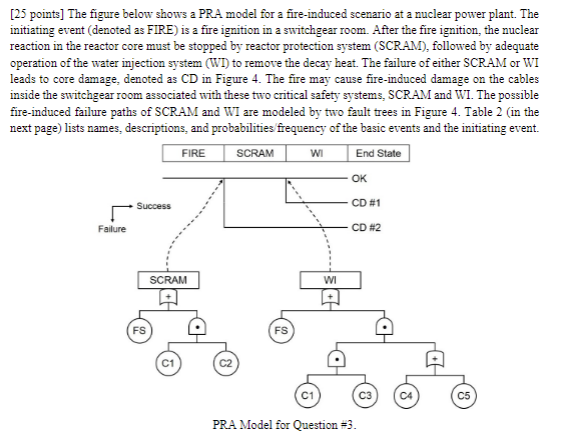 [25 points] The figure below shows a PRA model for a | Chegg.com
