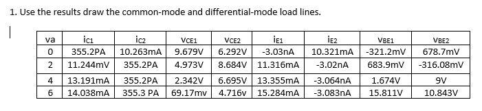 Solved 1. Use the results draw the common-mode and | Chegg.com