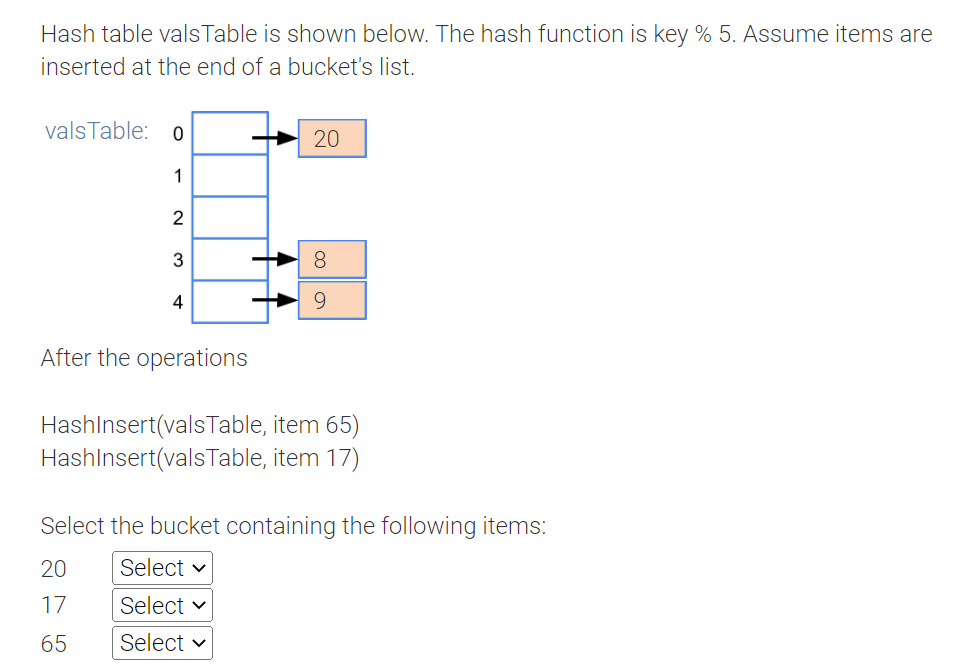 Solved Hash table valsTable is shown below. The hash | Chegg.com