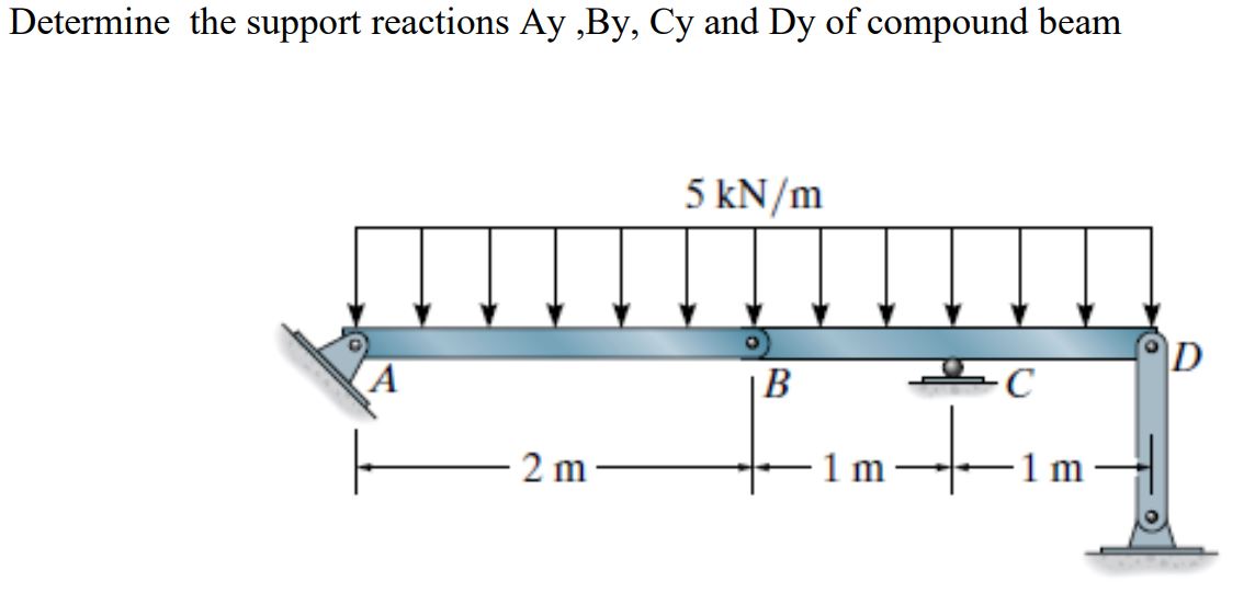 Solved Determine the support reactions Ay ,By, Cy and Dy of | Chegg.com