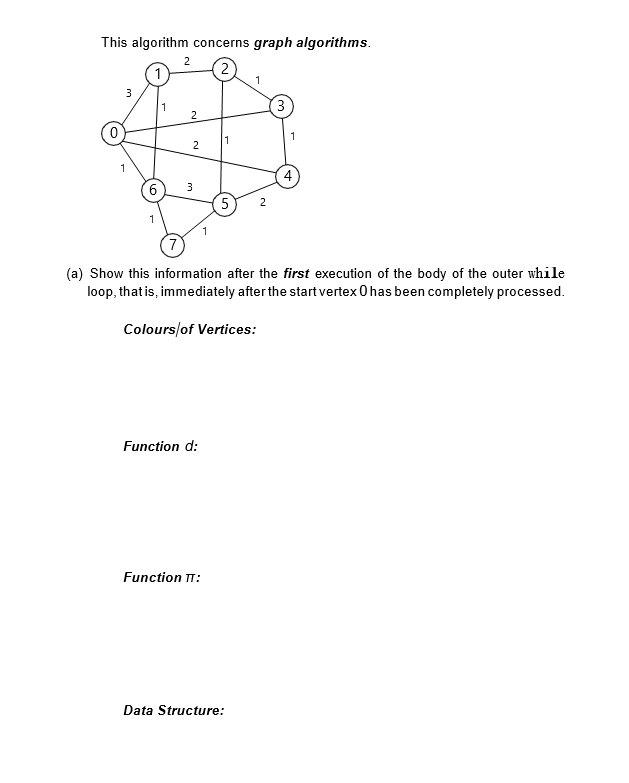 This algorithm concerns graph algorithms. 2 3 1 3 2 2 | Chegg.com