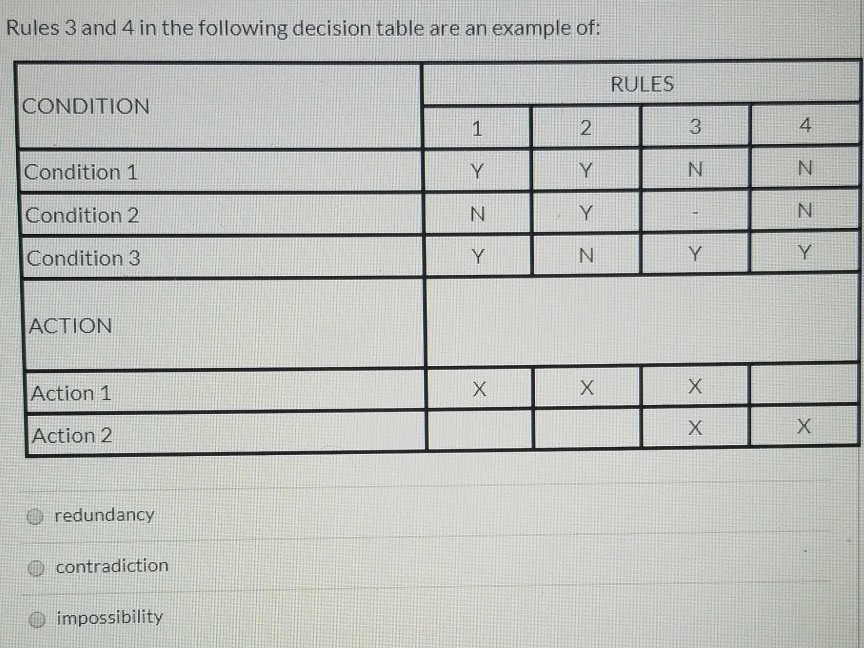 Solved Rules 3 and 4 in the following decision table are an | Chegg.com