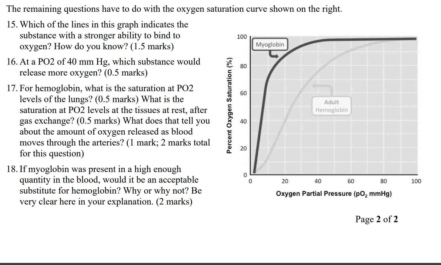 15. Which of the lines in this graph indicates the | Chegg.com