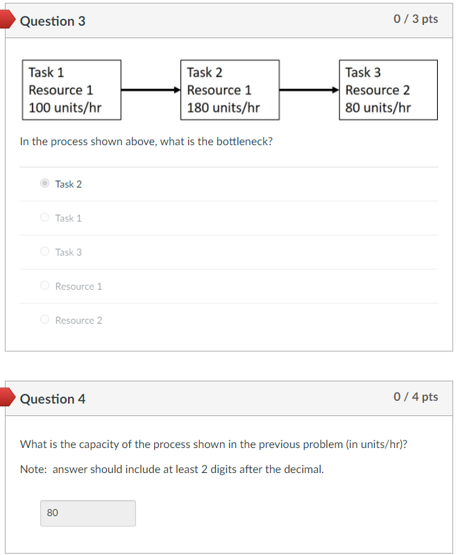 Solved Question 3 0/3 pts Task 1 Resource 1 100 units/hr | Chegg.com Solved Question 3 0/3 pts Task 1 Resource 1 100 units/hr | Chegg.com