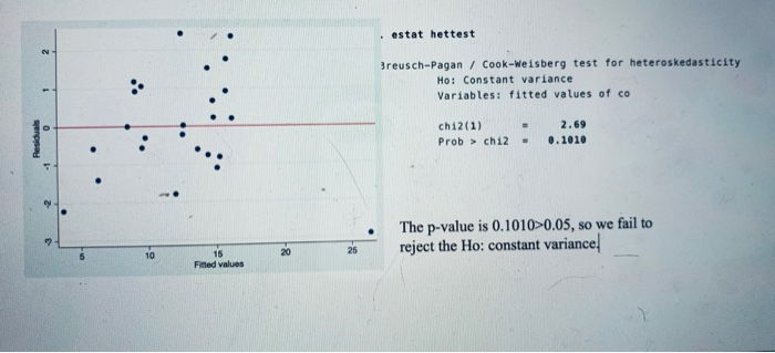 Solved . estat hettest Breusch-Pagan / Cook-Weisberg test | Chegg.com