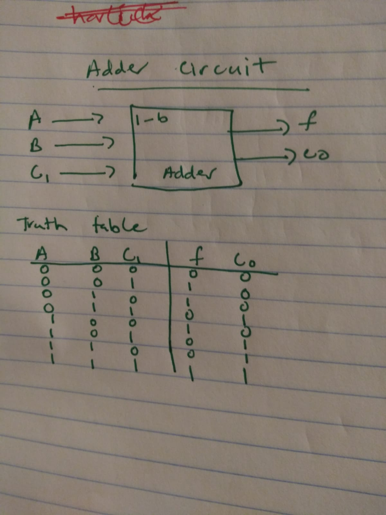 Solved Hello, please help me design the adder circuit from | Chegg.com