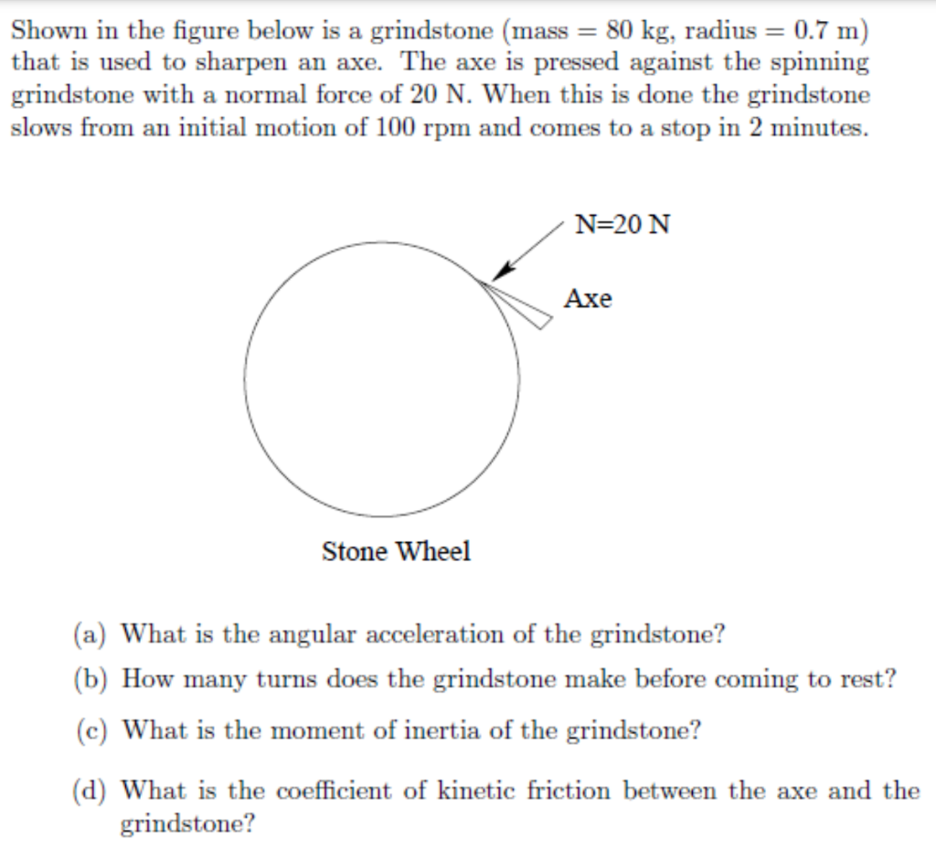 Solved Shown in the figure below is a grindstone (mass = 80 | Chegg.com