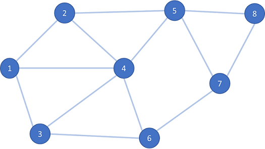 Solved Problem Description "E" A hotel chain is constructing | Chegg.com
