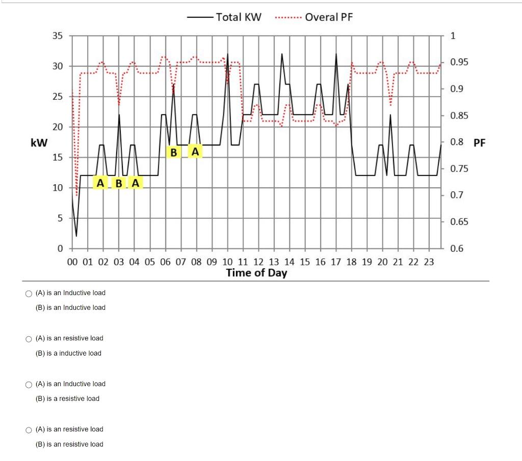 Solved A Is An Inductive Load B Is An Inductive Load A 8403