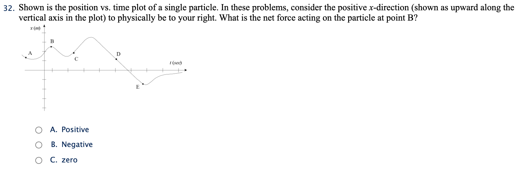 Solved 32. Shown is the position vs. time plot of a single | Chegg.com