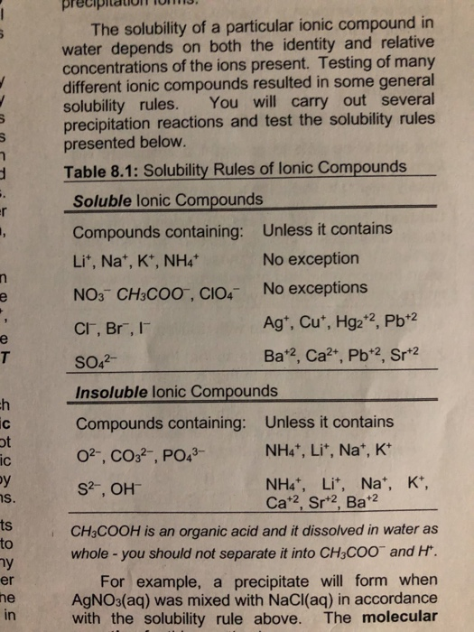 Solved 2. Predict the solubility of the following substances | Chegg.com