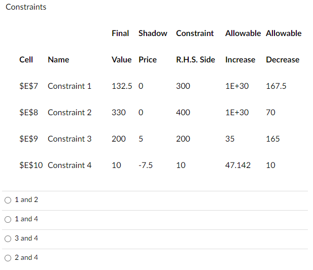 Solved Question 44: which constraints are binding? | Chegg.com