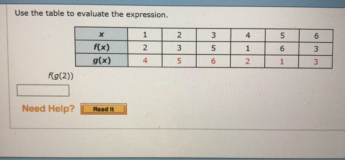 Solved Use the table to evaluate the expression. 2 4 f(x) | Chegg.com