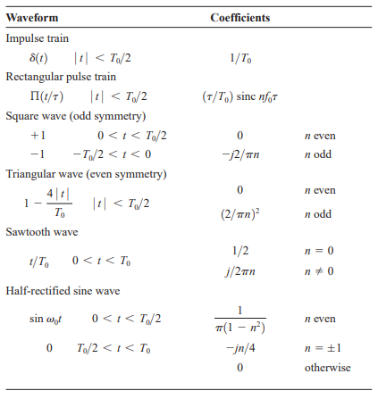Solved 2.1-10 Let v(t) be the triangular wave with even | Chegg.com
