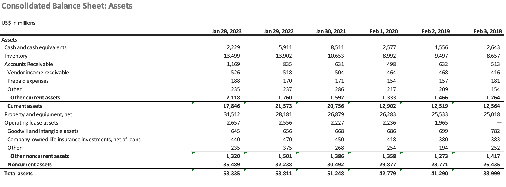 Target Corp. Equity Labilities Consolidated | Chegg.com