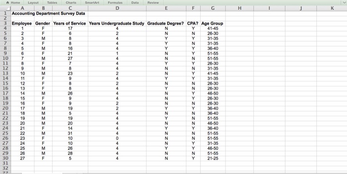 Solved ︽Home Layout Tables Charts SmartArt Formulas Data | Chegg.com