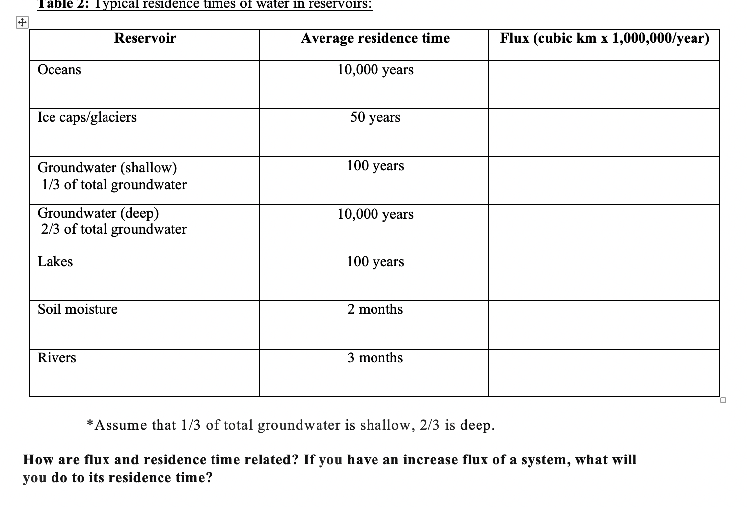 Solved These three (residence time, volume, and flux) are | Chegg.com