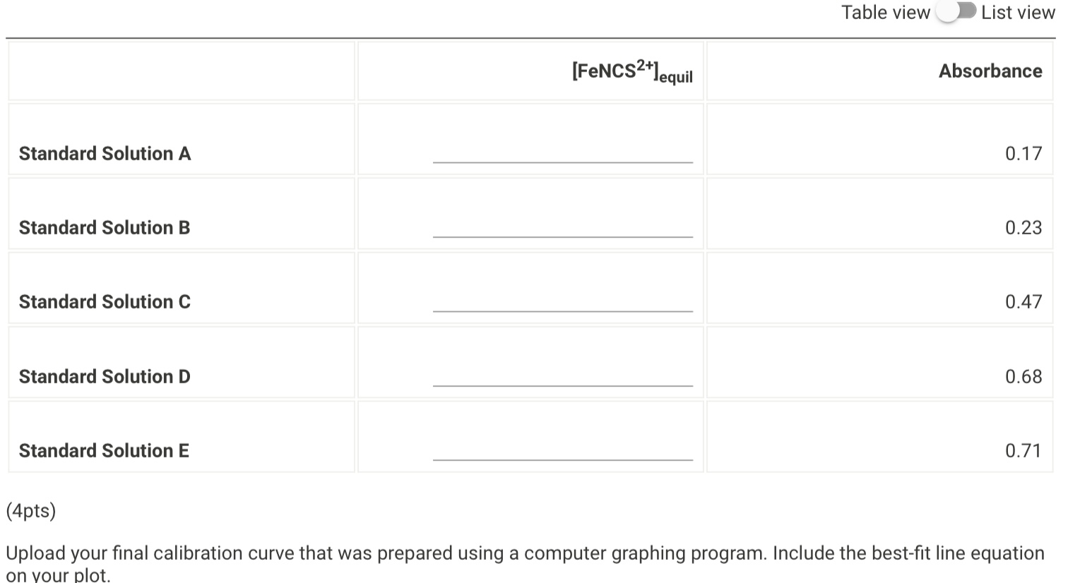 Prenaration of Standard Solıtinns and Their | Chegg.com