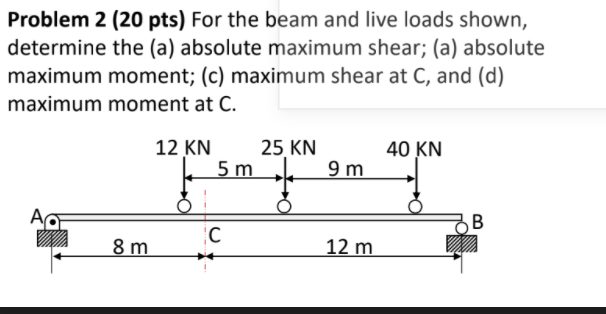 Solved Problem 2 (20 pts) For the beam and live loads shown, | Chegg.com