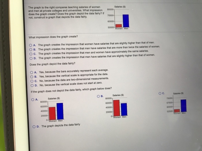 Solved The graph to the right compares teaching salaries of | Chegg.com