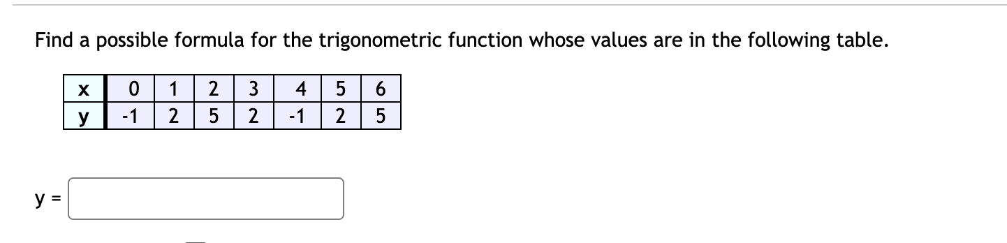 Solved Find a possible formula for the trigonometric | Chegg.com