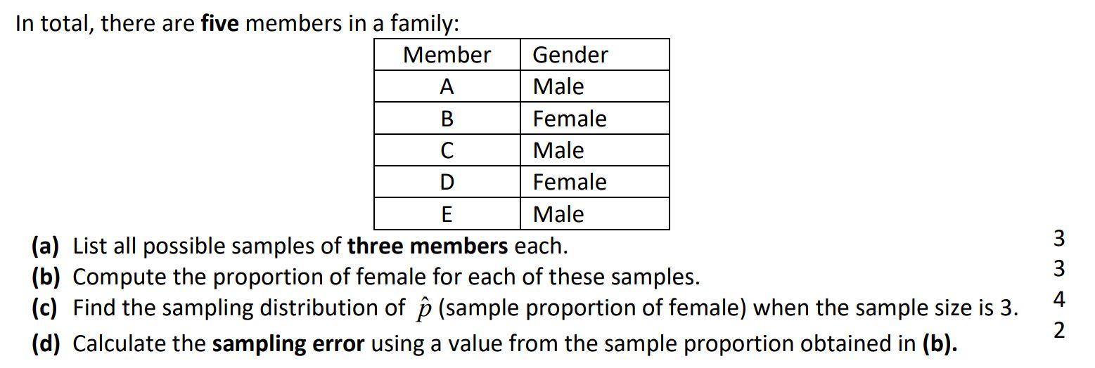 Solved In total, there are five members in a family: Member | Chegg.com