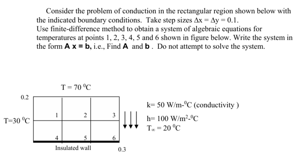 Solved Consider the problem of ﻿conduction in ﻿the | Chegg.com