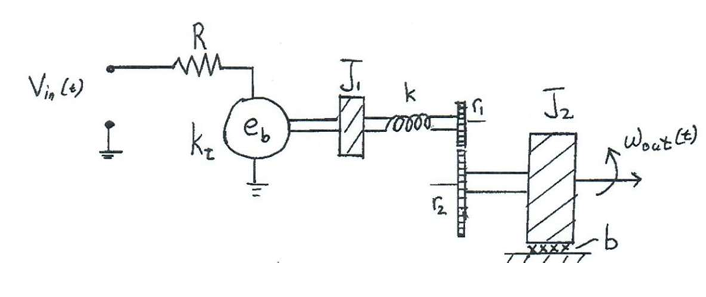 Solved Model the following dynamic systems in state variable | Chegg.com