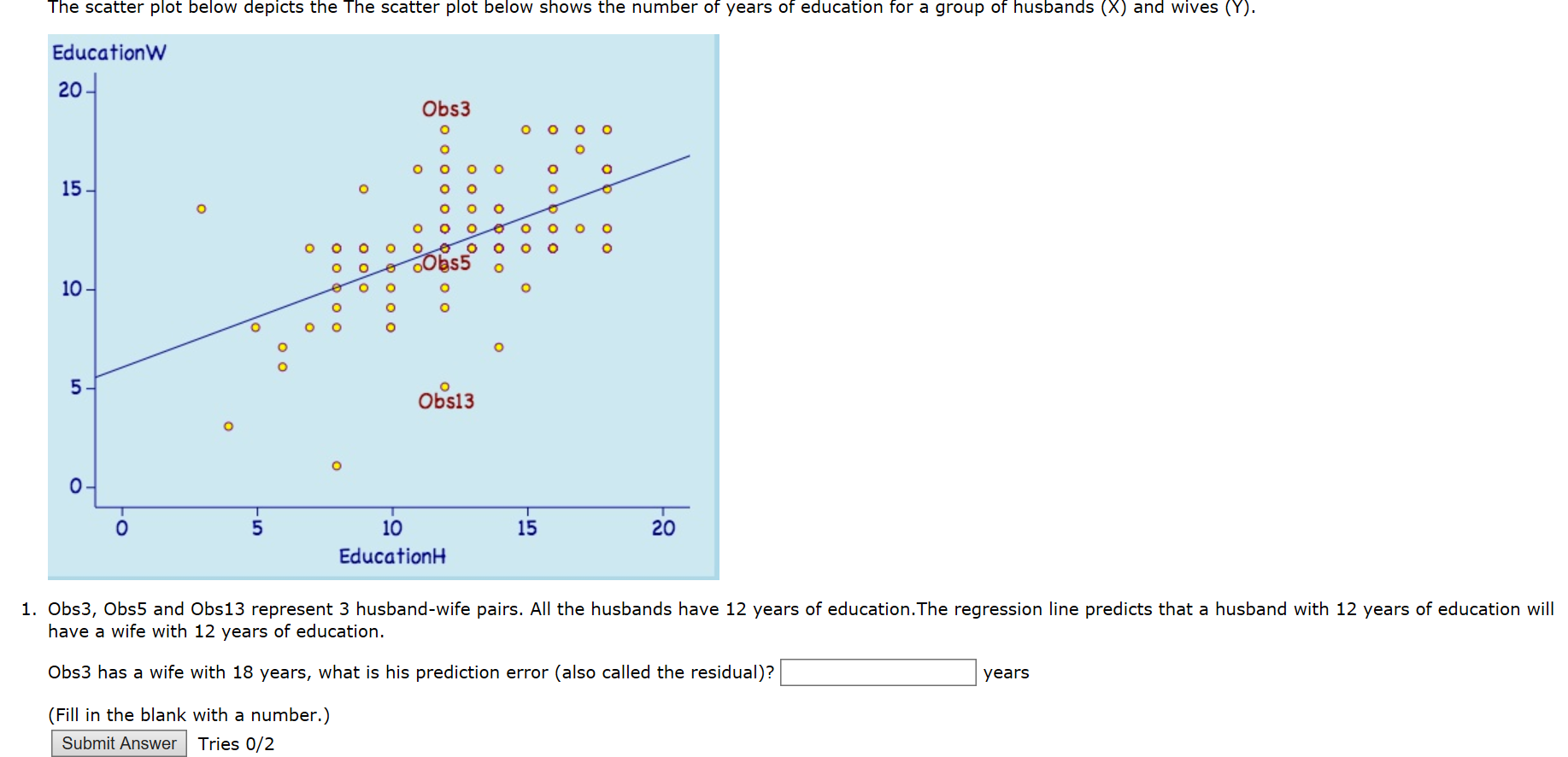 Solved The scatter plot below depicts the The scatter plot | Chegg.com