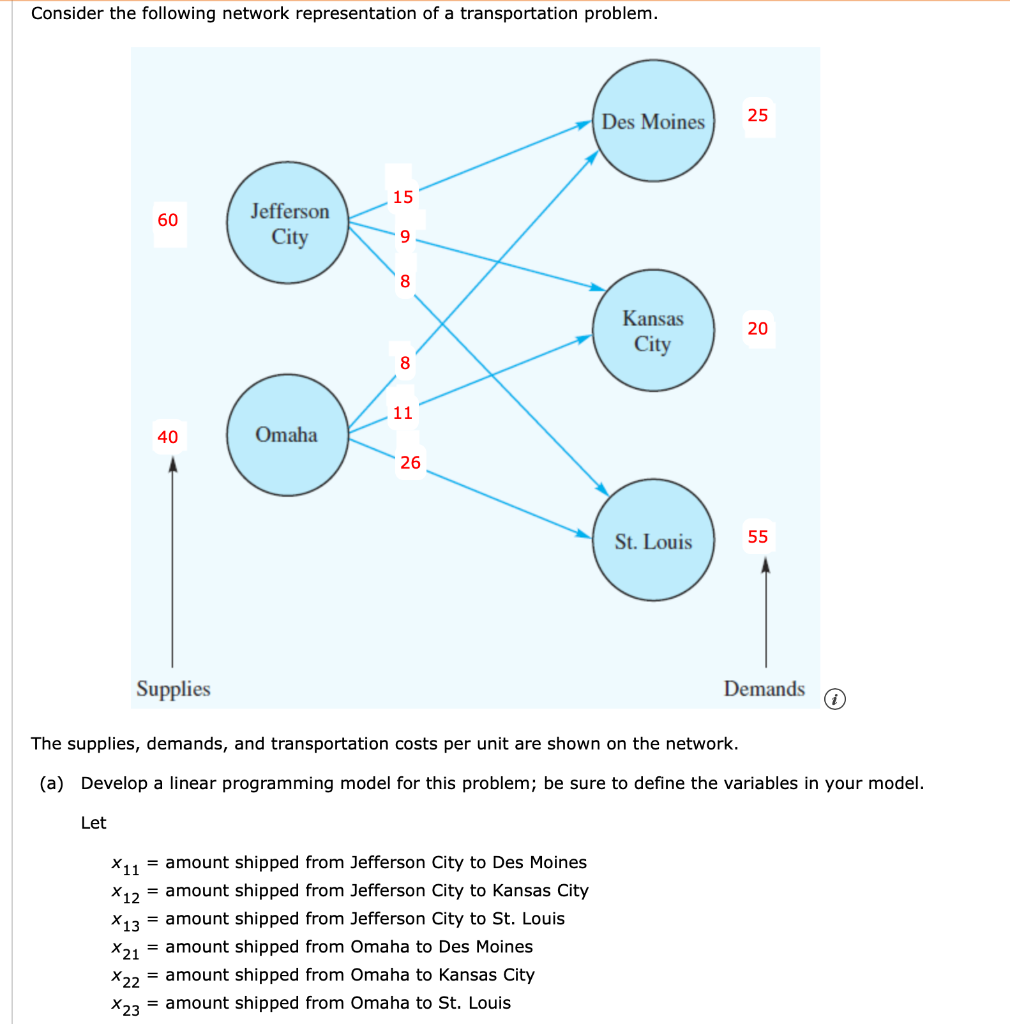 Solved Consider the following network representation of a | Chegg.com