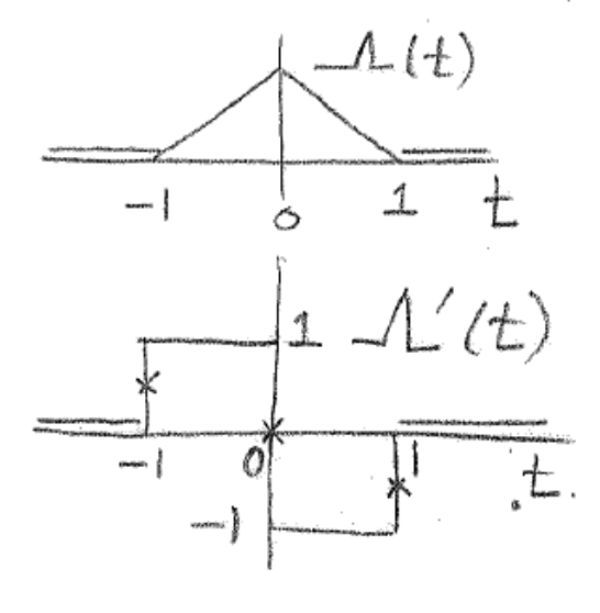 Solved Can you prove the derivative of a triangle function | Chegg.com