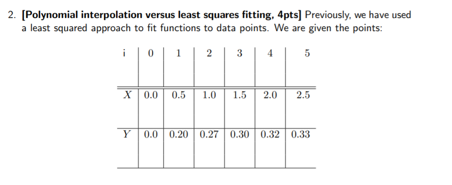 Solved 2. [Polynomial interpolation versus least squares | Chegg.com