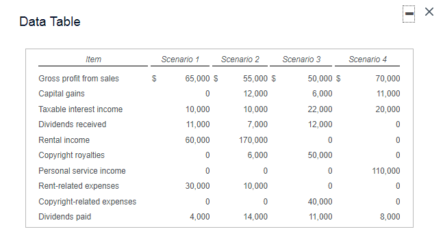 Solved For each scenario, calculate the adjusted ordinary | Chegg.com