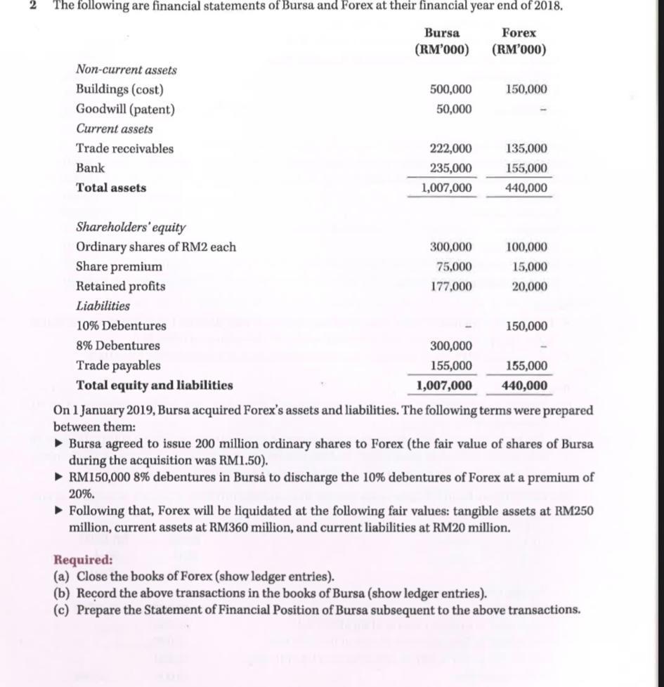Solved 2 The following are financial statements of Bursa and | Chegg.com