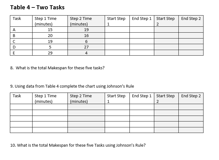 Solved Table 4-Two Tasks Task Start Step End Step 1 Step 1 | Chegg.com