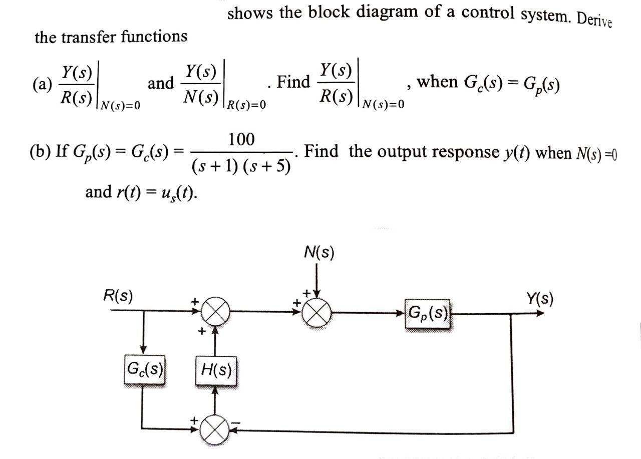 Solved shows the block diagram of a control system. Derive | Chegg.com