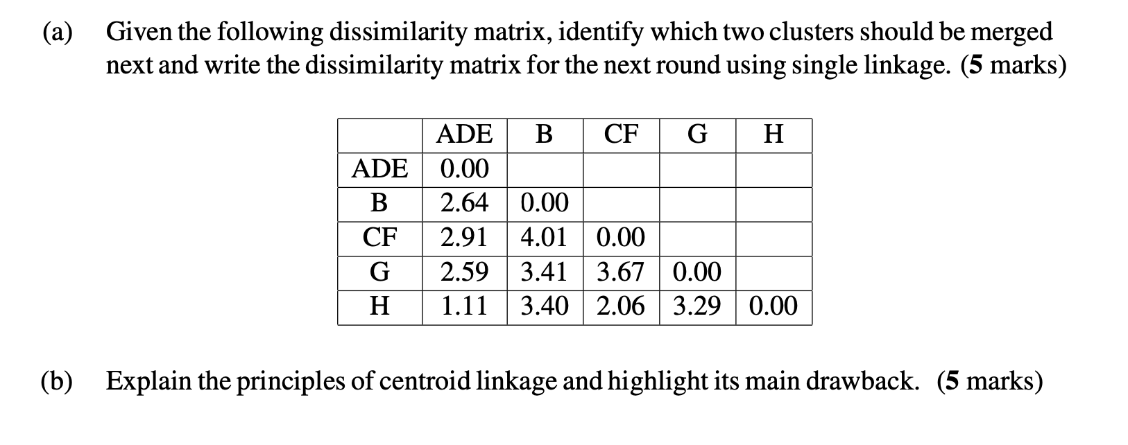 Solved (a) Given the following dissimilarity matrix, | Chegg.com