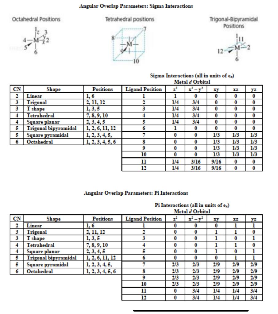 Solved Using The Angular Overlap Model Determine The 