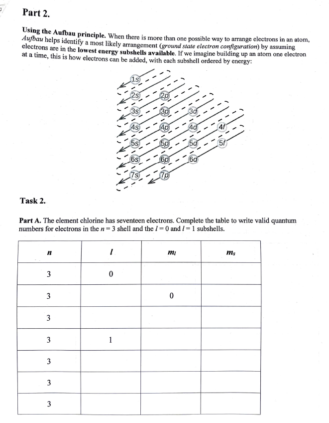 Solved Where are the electrons? Or: why the periodic table | Chegg.com