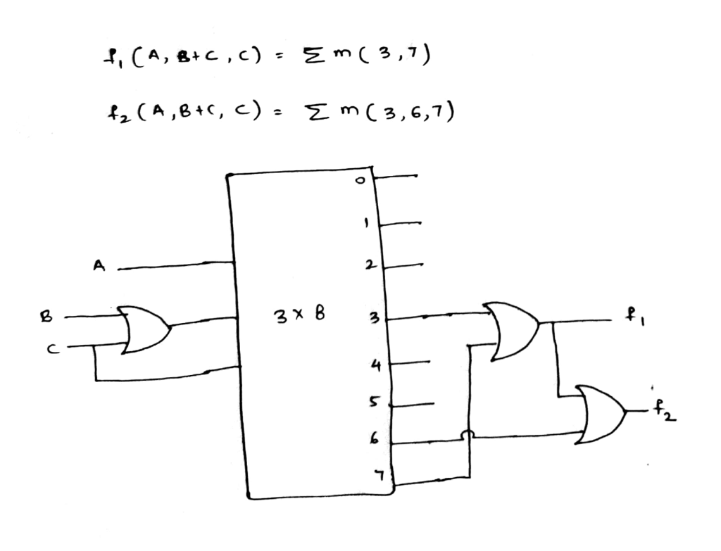 Solved c. Design Problems: 1. Using a 3-8 decoder and three | Chegg.com
