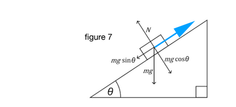 Solved figure 7 mg sin θ ng cose mg [Q7-Home]: Show that | Chegg.com